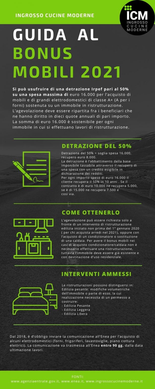 Bonus Mobili 2021 Come Funziona? - Ingrosso Cucine Moderne