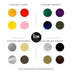 Colori Cucine Moderne - Tendenze del 2022 e Come Sceglierlo